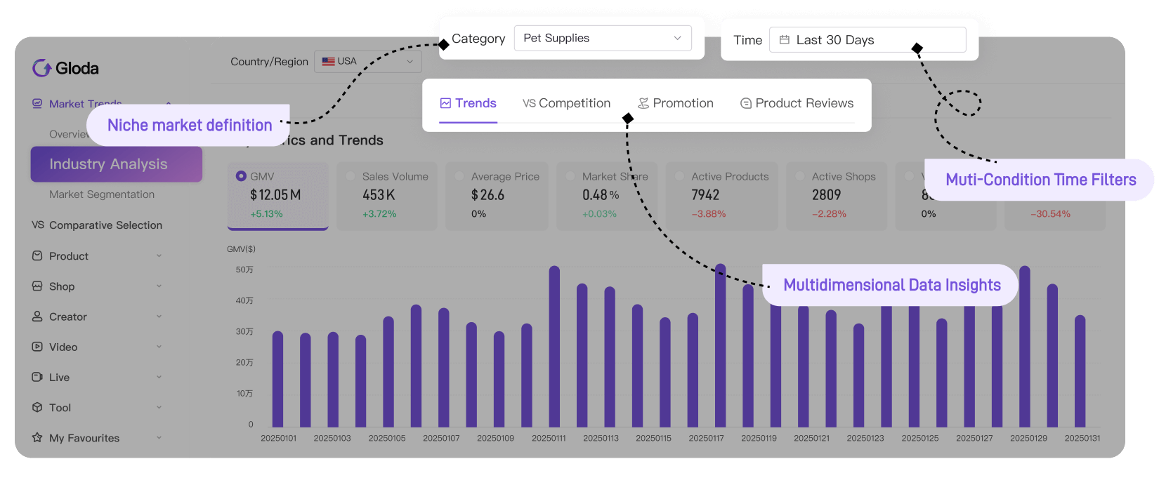 TikTok Data Analysis Platform & Service Provider-Gloda